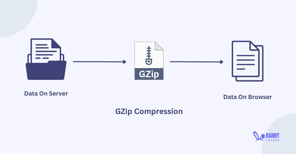 Brotli Vs Gzip Compression: Which Is Better For Website’s PageSpeed Optimization