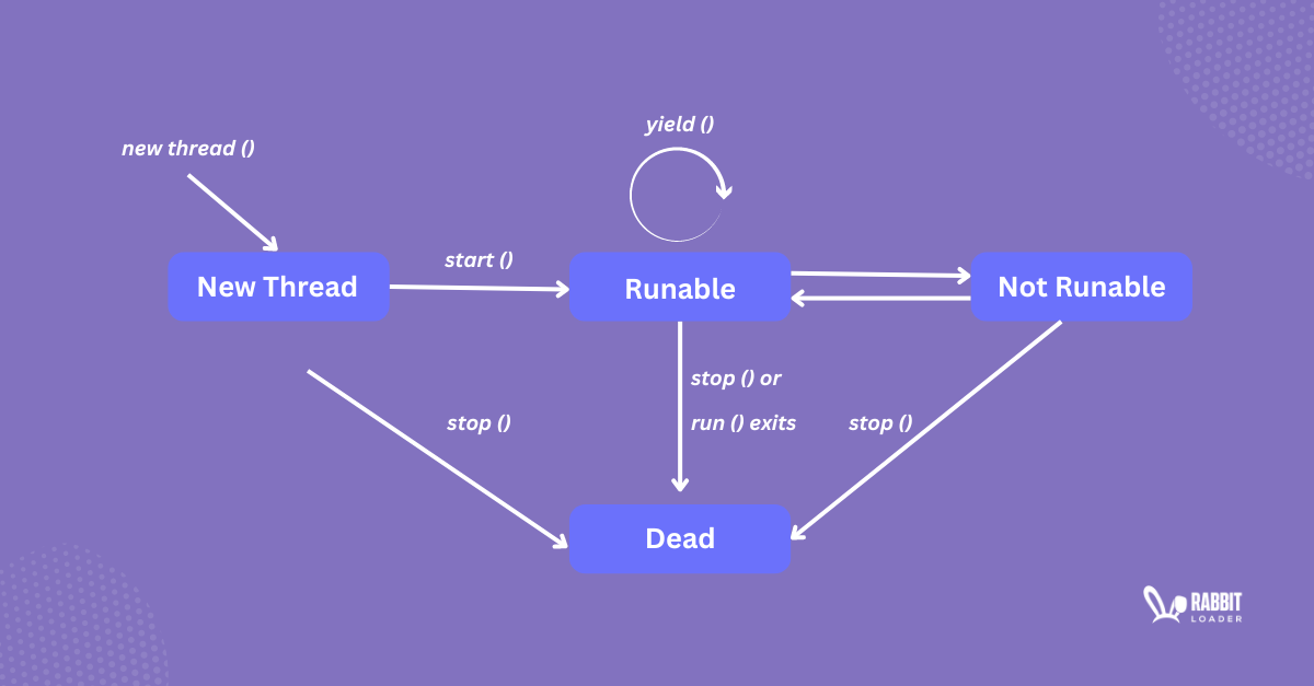 What is INP? 5 Tips to Optimize Interaction to Next Paint for a Better ...