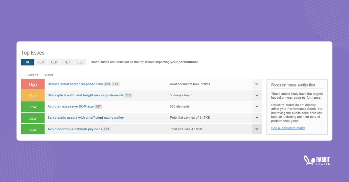 GTmetrix: How to Analyze Your Website’s PageSpeed Performance and ...