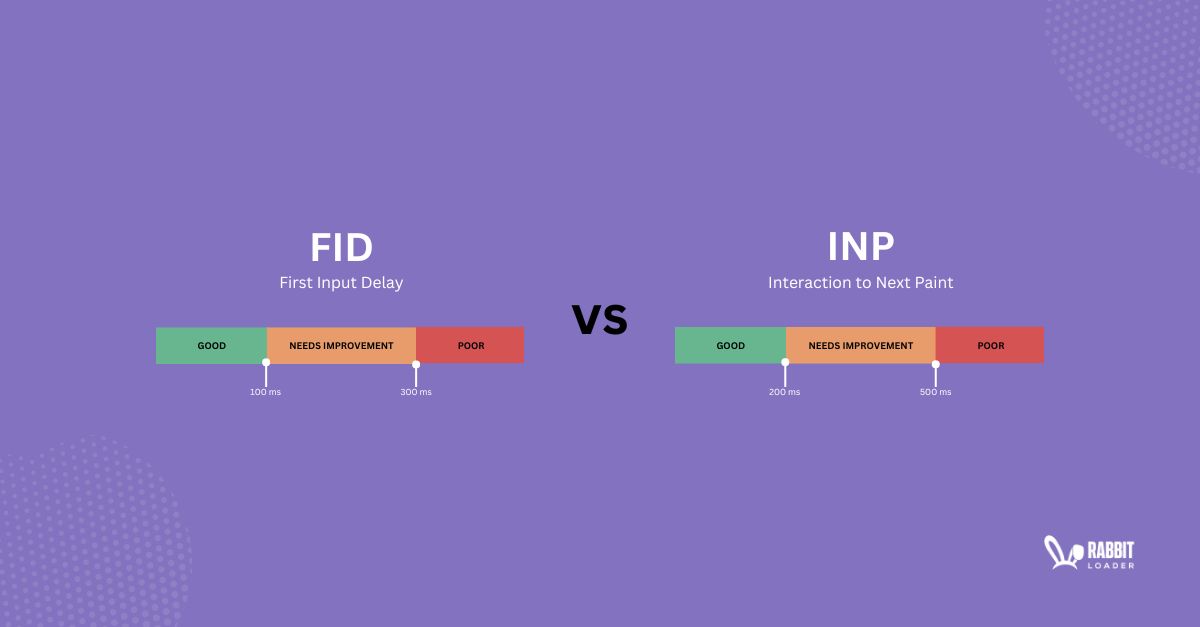 What is INP? 5 Tips to Optimize Interaction to Next Paint for a Better ...