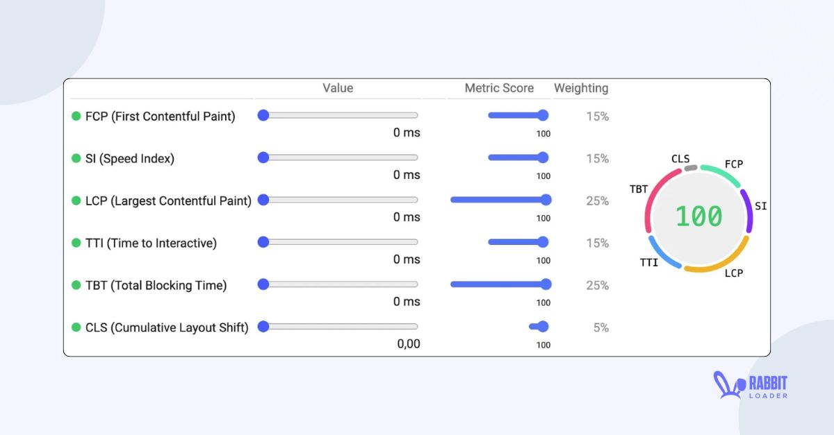 4 Effective Ways To Eliminate Render Blocking Resources To Improve The Pagespeed Performance