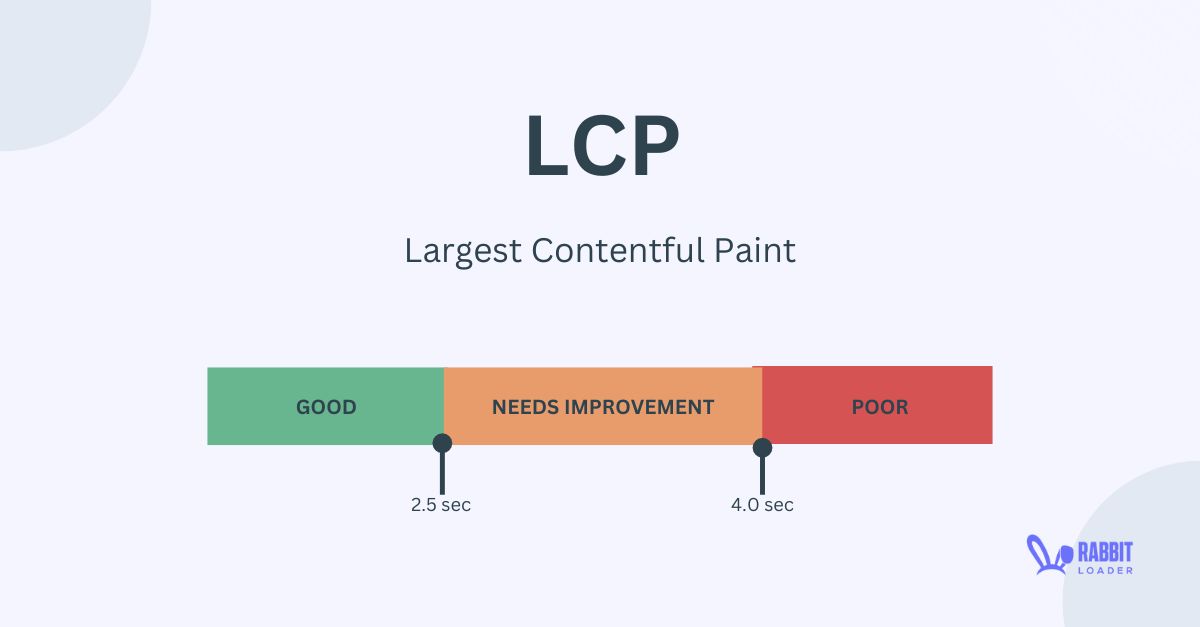 Fix The Largest Contentful Paint Element Suggestion With The 7 Powerful Strategies