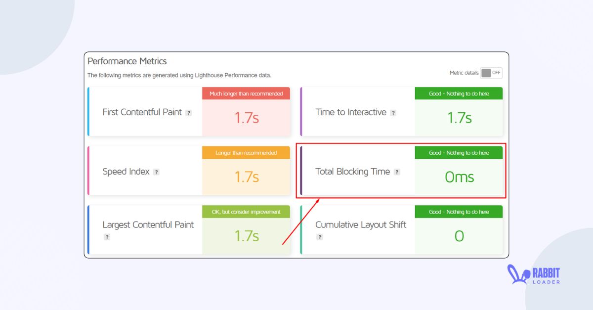 What Is Total Blocking Time (TBT) & How to Optimize It to Boost The PageSpeed Score?