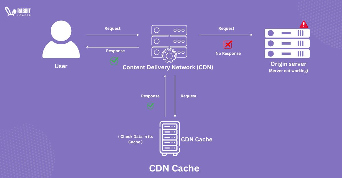 5 Web Caching Strategies to Boost Your Website's PageSpeed Score