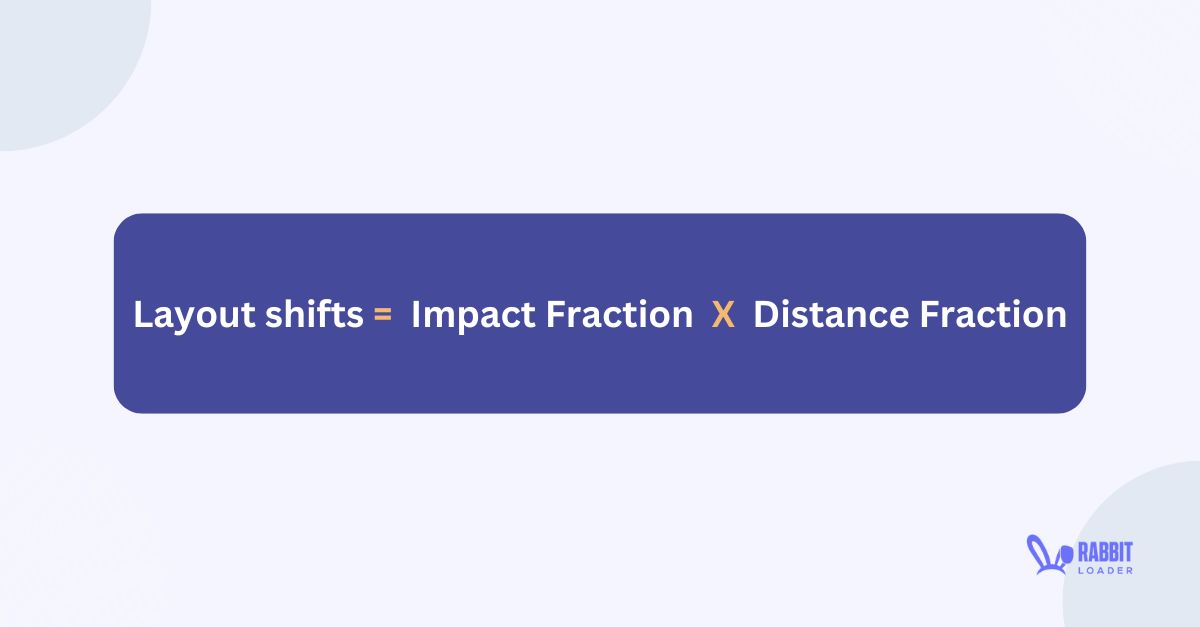 How To Solve Your Web Pages Shifted To The Right Issue