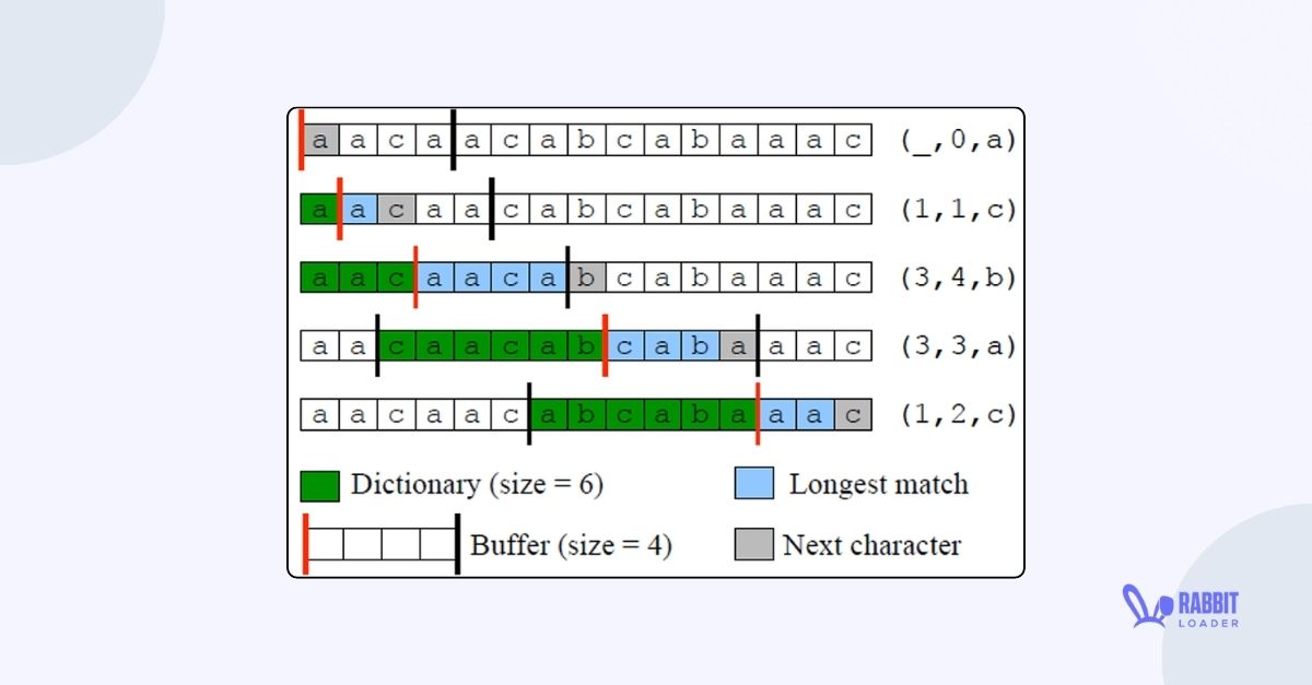 How To Enable Text Compression To Achieve A Good PageSpeed Insights Score
