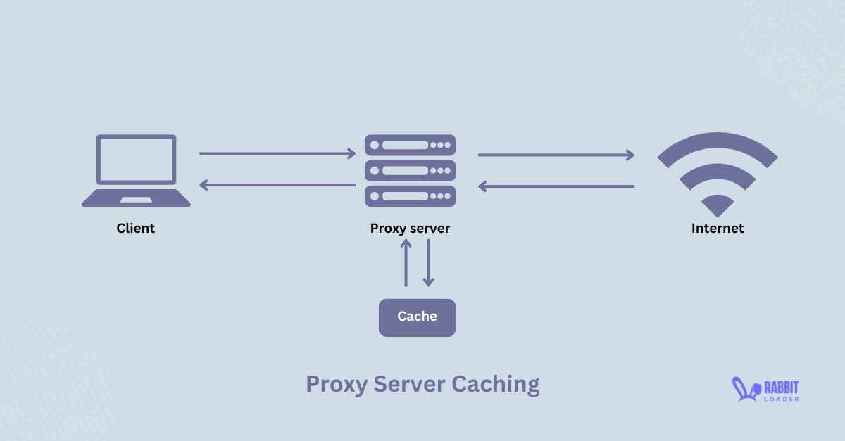 Cache Invalidation: What is it and Why is it Important? Cache Invalidation: What is it and Why is it Important?