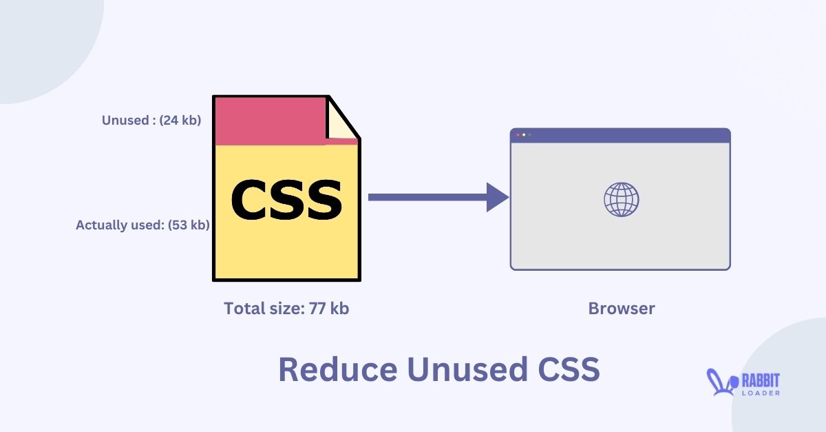7 Simple Ways To Reduce Your Total Page File Size