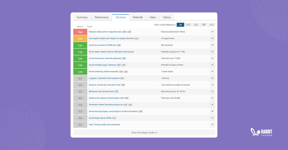 GTmetrix: How to Analyze Your Website’s PageSpeed Performance and ...