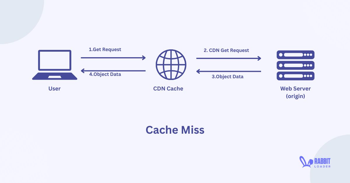 What Is A Cache Server And The Importance Of It In Your Website