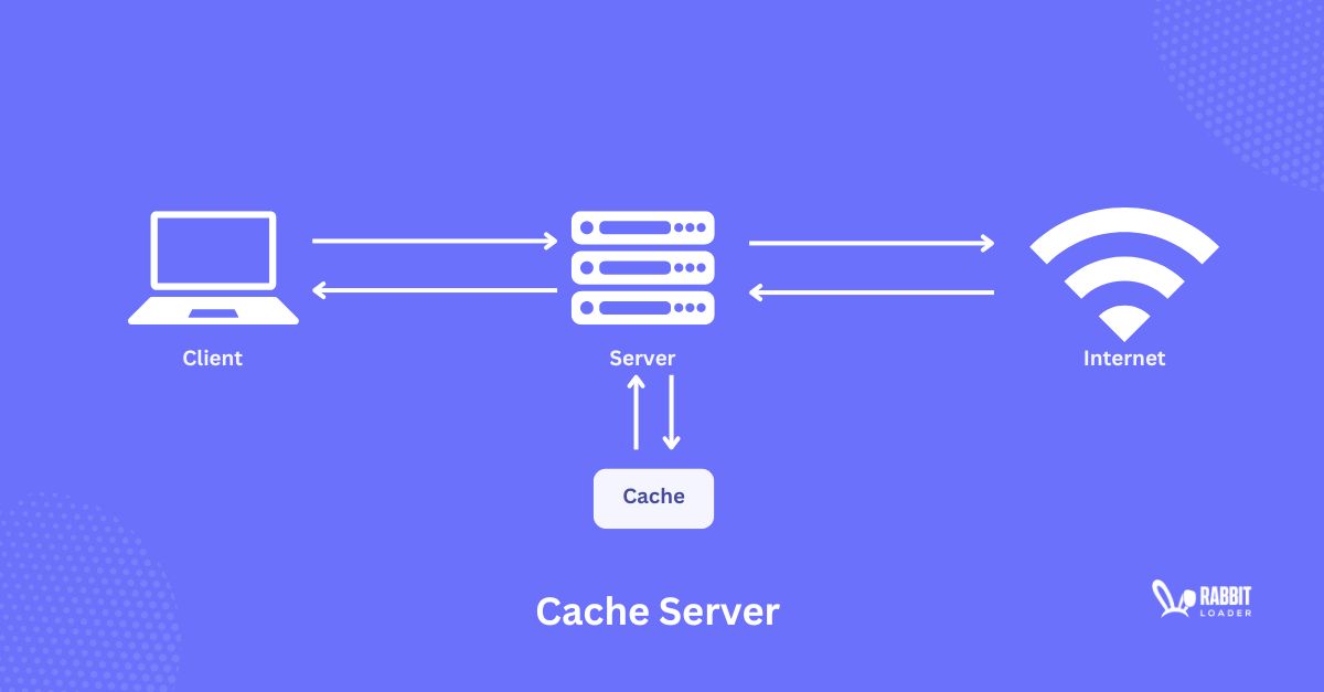What Is A Cache Server And The Importance Of It In Your Website
