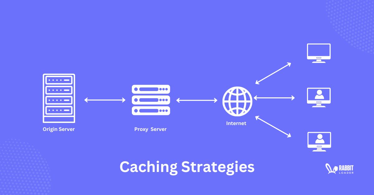 Boost Your Website’s Pagespeed Performance With Caching Strategies
