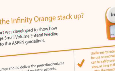 CURLIN Infusion and Infinity Enteral Feeding Pumps - Moog Medical