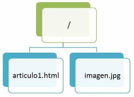 Cómo insertar imágenes en HTML | Diego C Martín