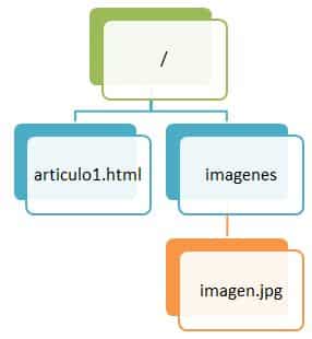 Cómo insertar imágenes en HTML | Diego C Martín
