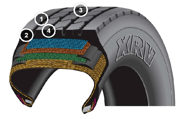 Tires - Redlands Truck & RV