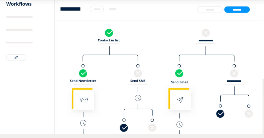 Sendinblue: All You Need to Know About the Email Marketing Tool