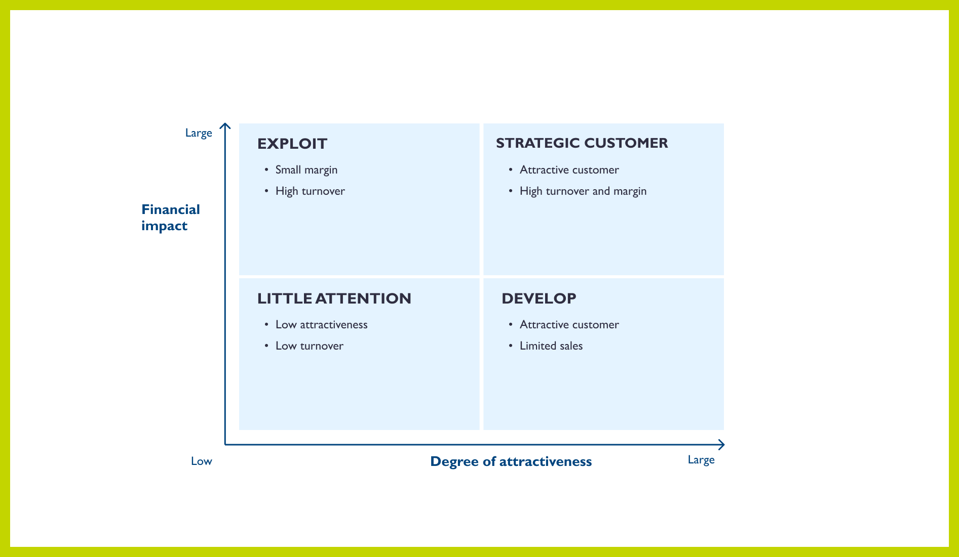 Understanding the Kraljic Matrix - xentys Insights